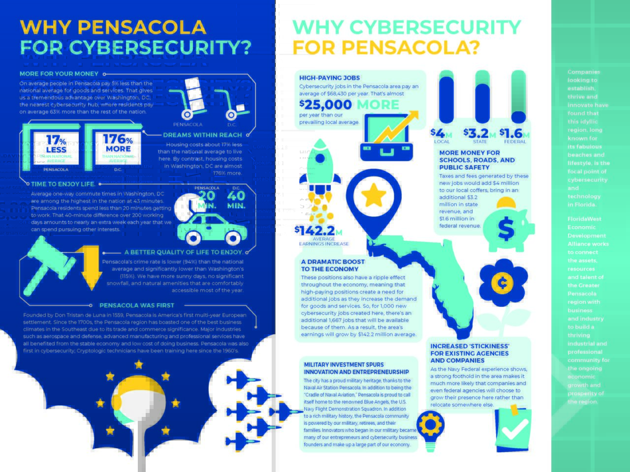 Cybersecurity ⋆ FloridaWest